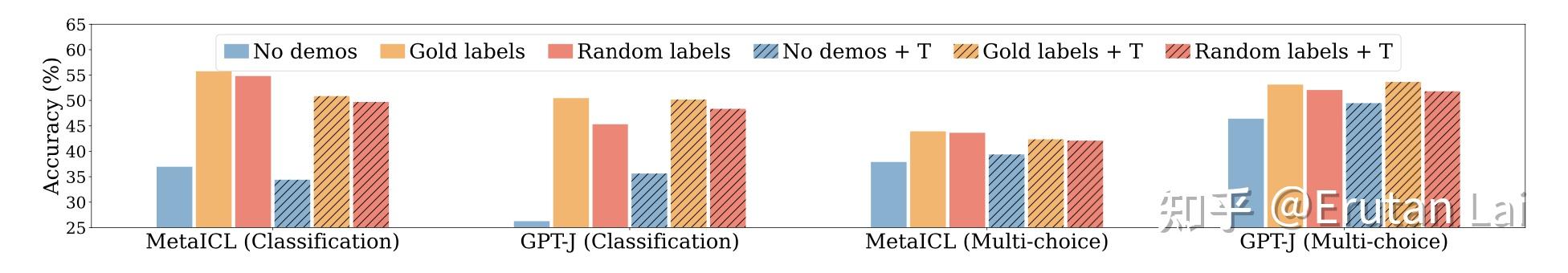 【论文解读】in-context learning到底在学啥？ - 知乎