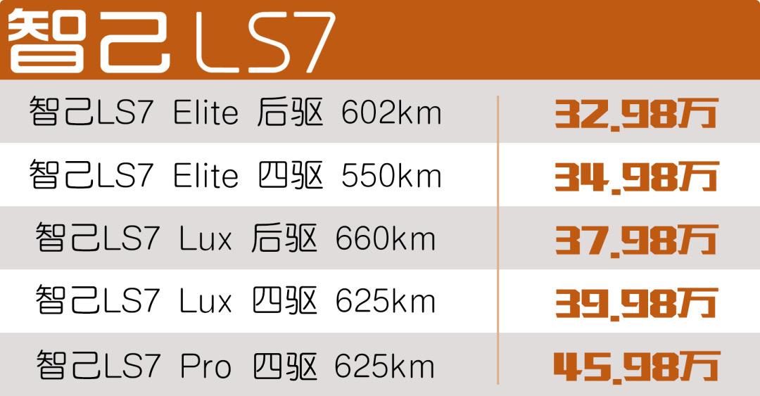 智己LS7配置解析｜选择困难症福音，看完就懂怎么选！ - 知乎