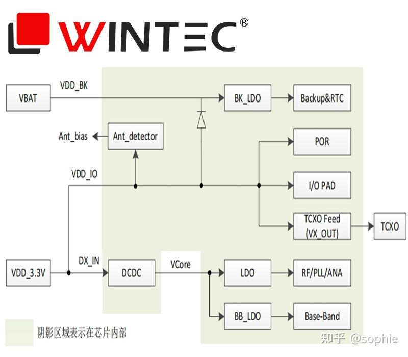 AT6558R：BDS/GNSS定位SOC芯片技术亮点讲解 - 知乎