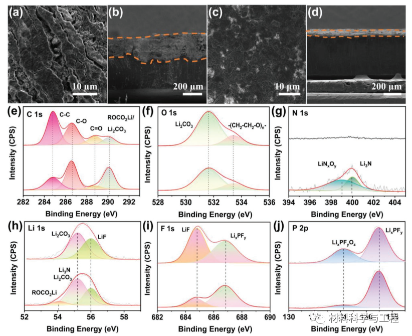 华南理工《AFM》：利用COF构建锂金属电池的稳定界面！ - 知乎