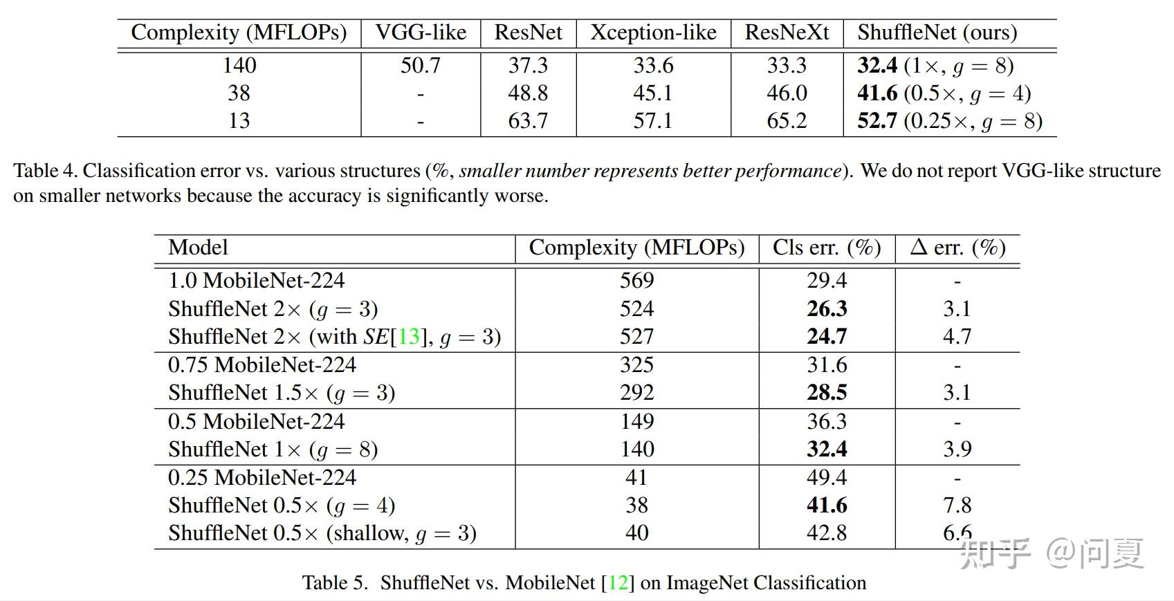 ShuffleNet-CVPR2018：经典轻量化之作 - 知乎