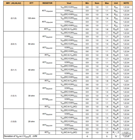 Ddr、ddr2、ddr3、ddr4、lpddr区别 知乎
