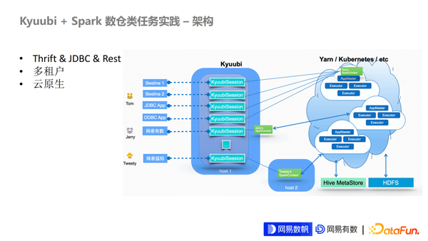 网易基于 Kyuubi + Spark 内核优化以及实践 - 知乎