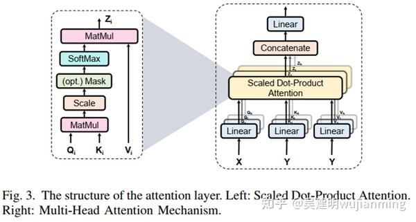 Transformer模型技术长文 - 知乎