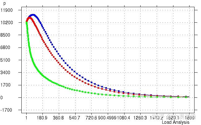 FEtch 应用 —— 土体 Biot 固结 - 知乎
