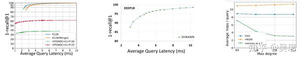 DiskANN系列论文解读 - 知乎