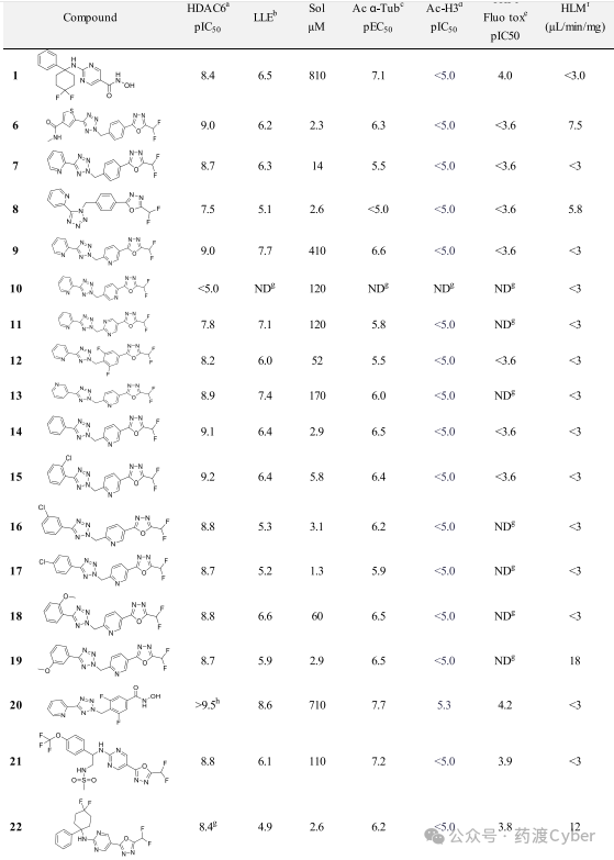 【研究】组蛋白去乙酰化酶6（HDAC6）的生物活化机制 - 知乎