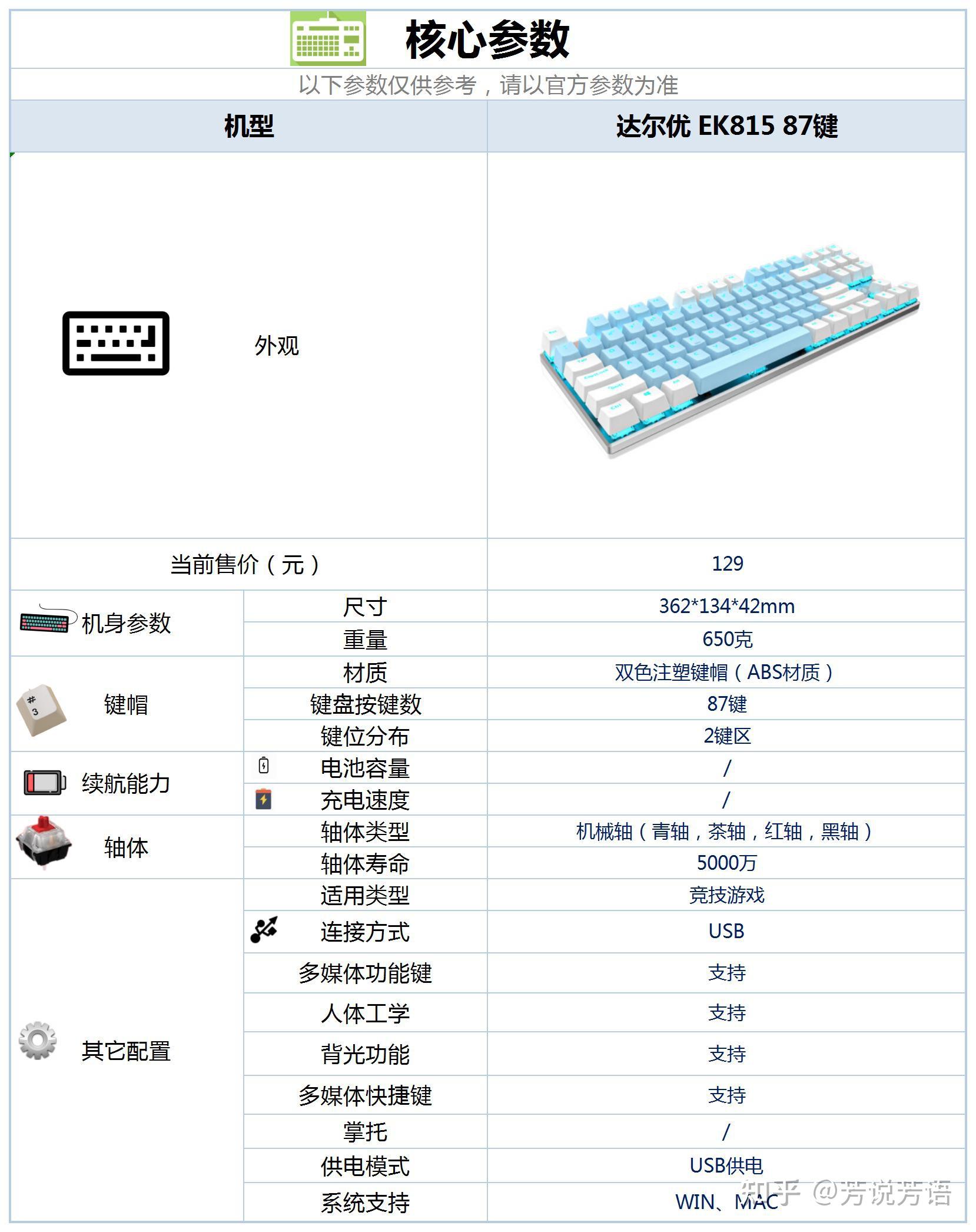 双色注塑键帽+机械键轴！达尔优 EK815键盘限时特惠20元 - 知乎