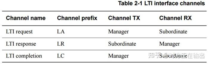 ARM架构学习-SMMU(3) Local Translation Interface - 知乎