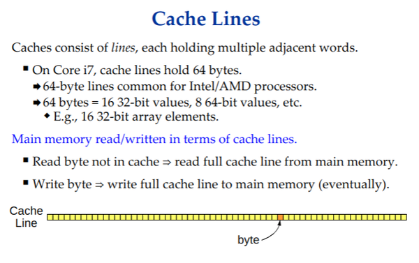 每个程序员都应该了解的内存知识（What every programmer should know about memory） - 知乎