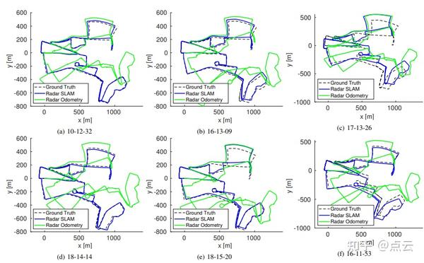 RadarSLAM：可用于全天候的大规模场景的毫米波雷达SLAM - 知乎