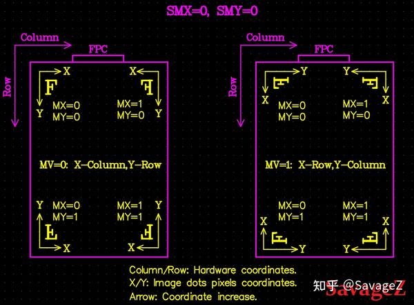 点阵液晶驱动st7735少废话篇 知乎