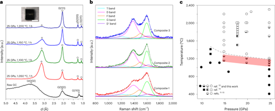 《Nature Materials》：超强导电复合材料！ - 知乎