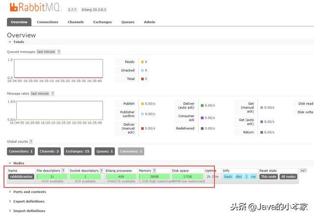 Spring Cloud 分布式链路跟踪 Sleuth + Zipkin+Elasticsearch - 知乎