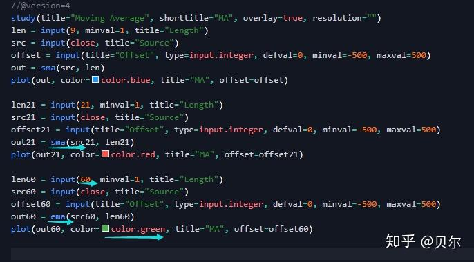 TradingView攻略（勤俭持家版）----如何尽可能在工具上省钱？ - 知乎
