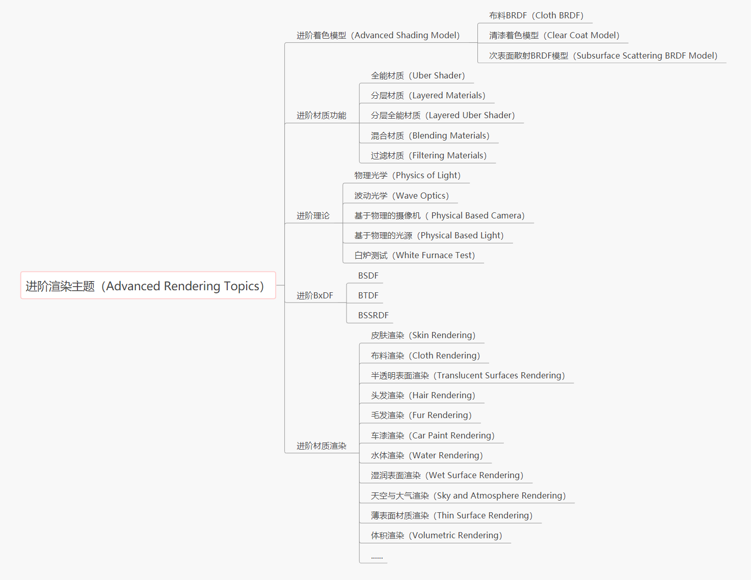 【基于物理的渲染（PBR）白皮书】（一） 开篇：PBR核心知识体系总结与概览 - 知乎