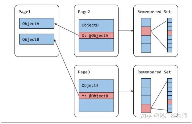 JavaScript 的垃圾回收算法 - 知乎