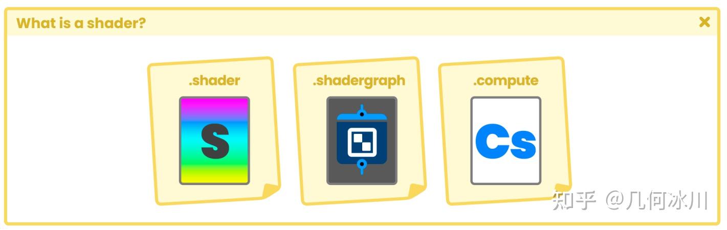 2.0.1 | 什么是着色器(shader)？ - 知乎