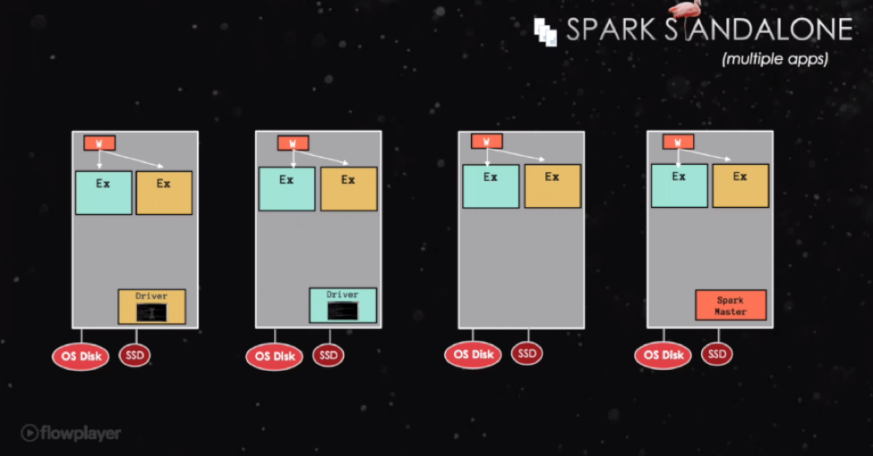 深入浅出Spark（三）什么是Standalone - 知乎