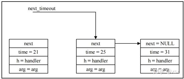 LWIP分析（四）——消息处理 - 知乎