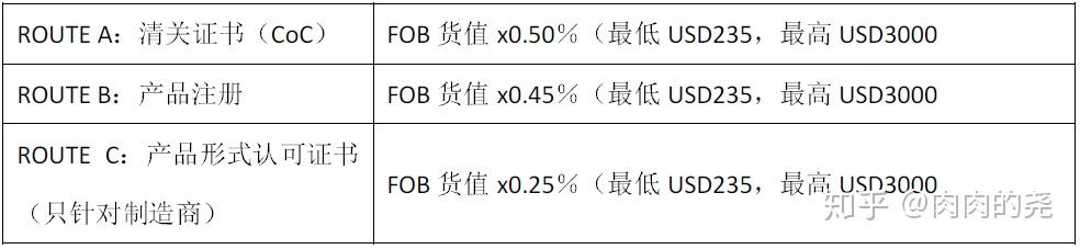 “一带一路”14国CoC认证指南，收藏备用 - 知乎