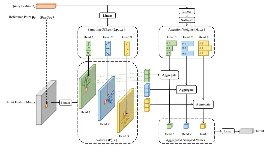 RT-DETR全解析：超越 YOLO，实时物体检测更快更精准（附代码） - 知乎