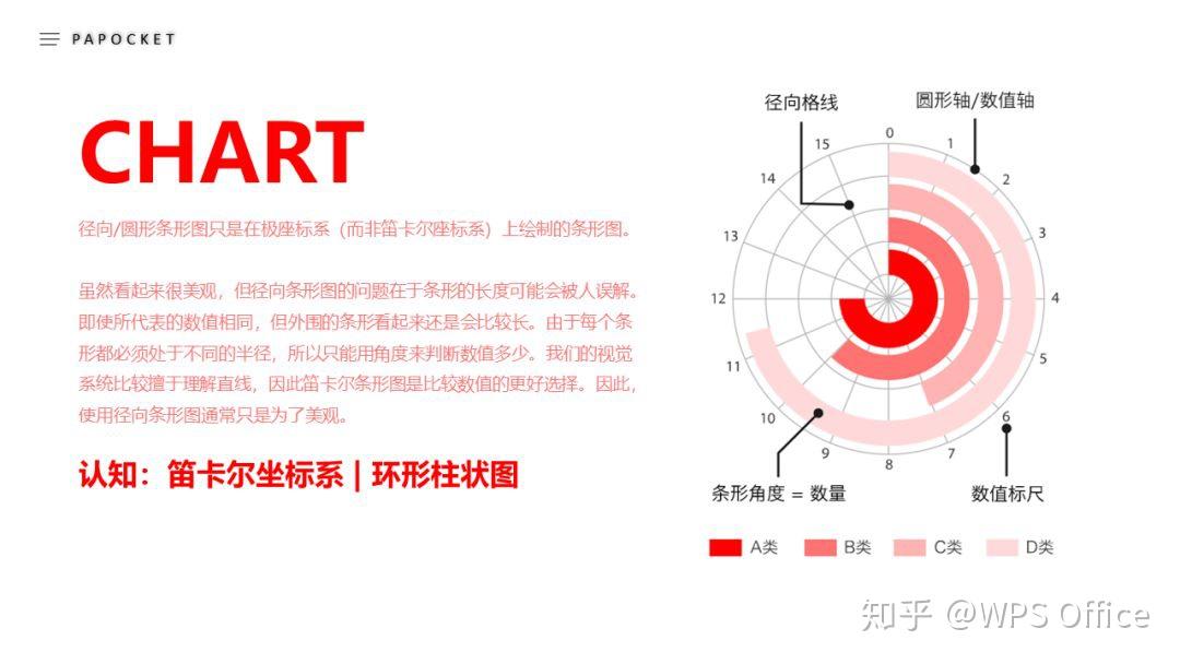 104页PPT环形柱状图表，用颜值为数据表达代言！《PPT图表说》02期 - 知乎