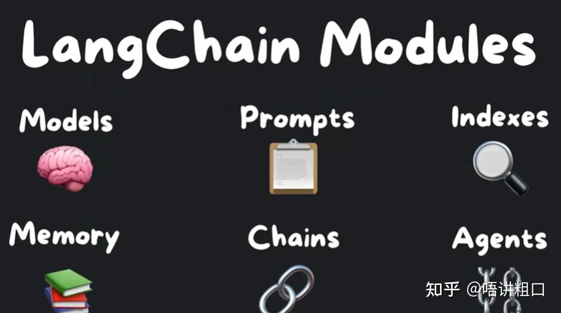 LangChain指南：打造LLM的垂域AI框架 - 知乎