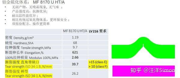 硅橡胶在新能源汽车行业中的应用 - 知乎