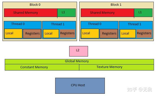GPU渲染架构-IMR & TBR & TBDR - 知乎