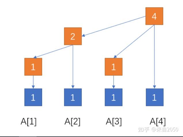 Leetcode 456. 132 Pattern - 知乎