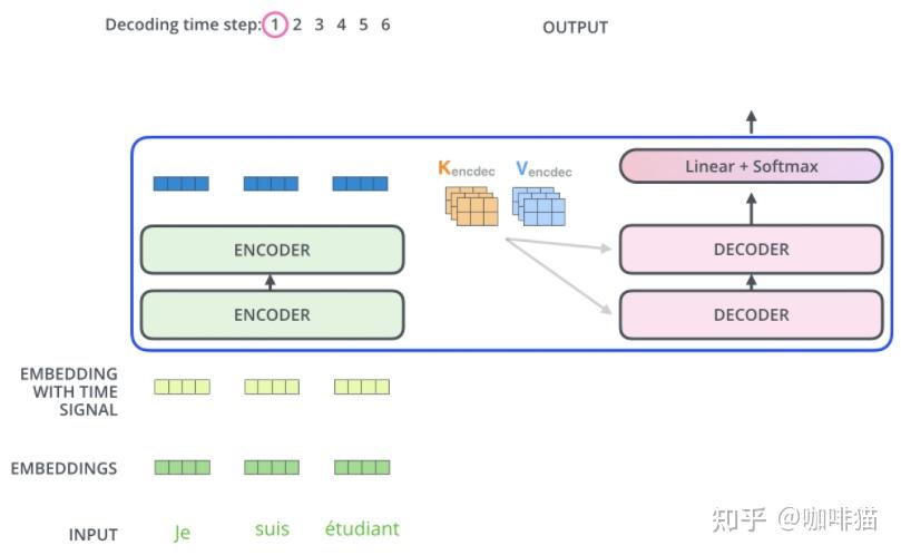 算法大鉴赏：一文理解Transformer算法 - 知乎