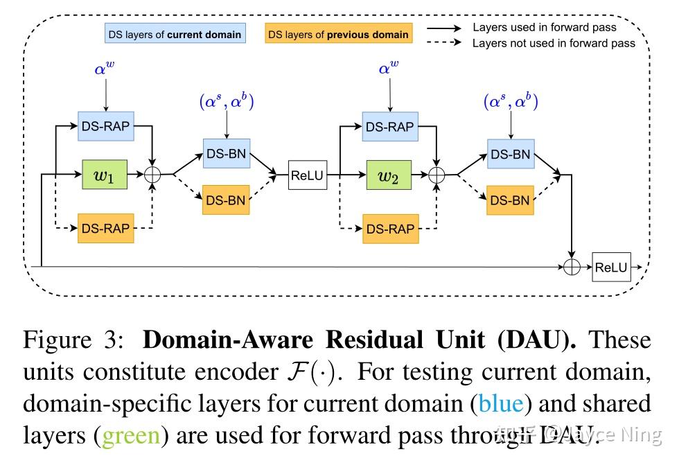 【AI论文学习笔记】用于语义分割的多领域增量学习Multi-Domain Incremental Learning for Semantic ...