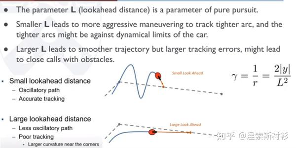 自动驾驶Motion Planning---Pure Pursuit算法原理及实现 - 知乎