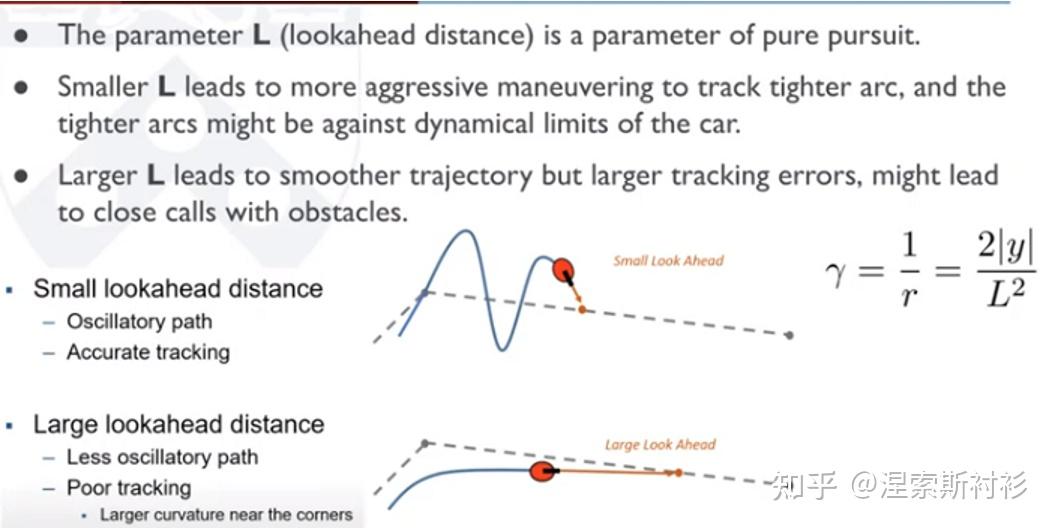 自动驾驶Motion Planning---Pure Pursuit算法原理及实现 - 知乎
