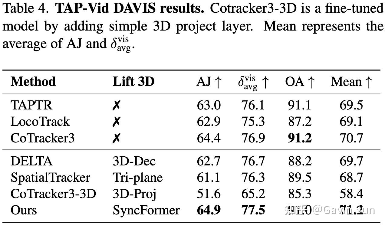 [ICCV'25] SpatialTrackerV2: 3D Point Tracking Made Easy 论文阅读 - 知乎