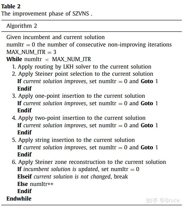 Steiner Zone Variable Neighborhood Search for CETSP [COR, 2019] - 知乎