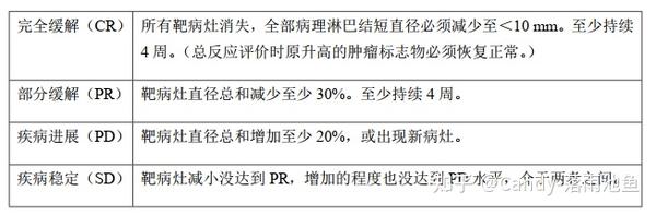 肿瘤疗效影像学评价标准-实体瘤反应评价RECIST 1.1 - 知乎