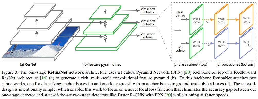 【论文阅读】《Focal Loss for Dense Object Detection》 - 知乎