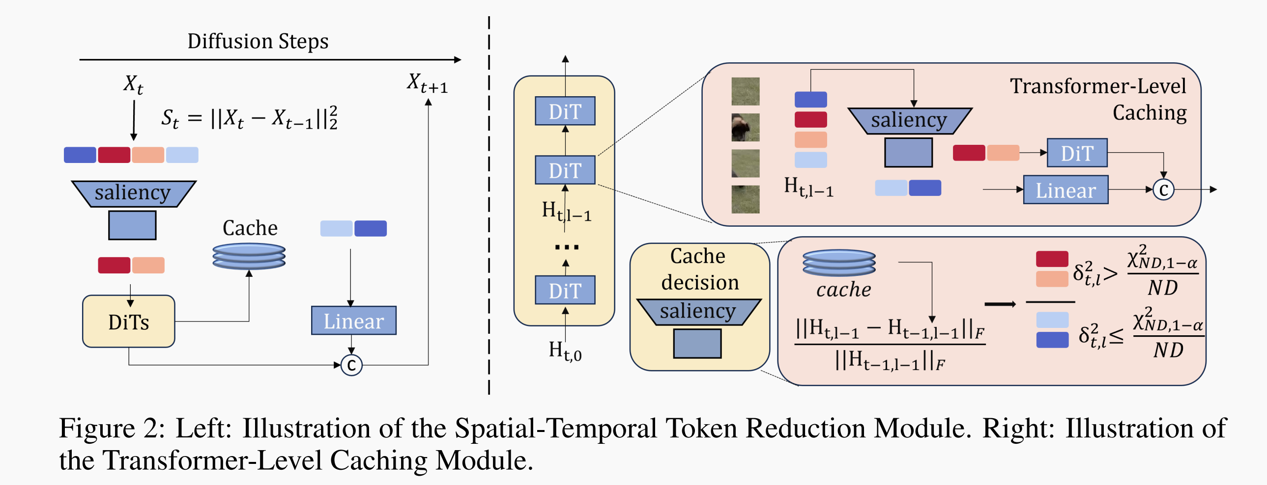 [Diffusion推理]📚DiT推理加速综述: Caching - 知乎