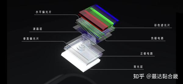 浅谈一下OLED封装材料 - 知乎