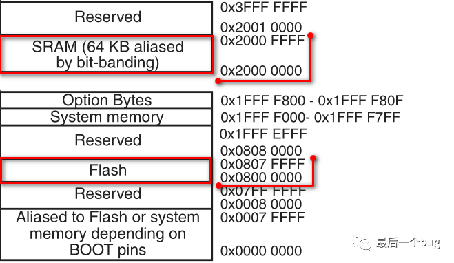 STM32单片机开发之内存节省技巧 - 知乎
