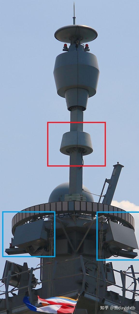 美国海军分布式作战基础：协同接战能力（CEC） - 知乎