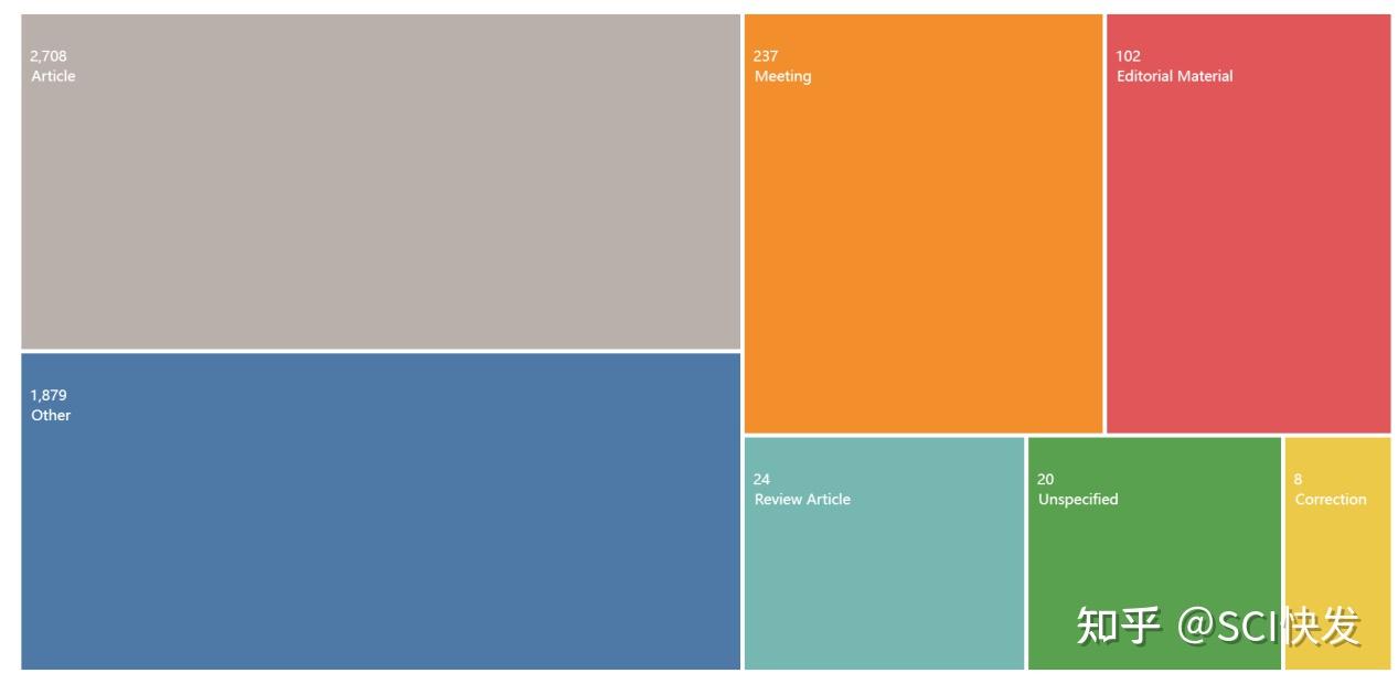 sci快发|IEEE ACM T COMPUT BI工程技术，中科院3区 影响因子上升 - 知乎