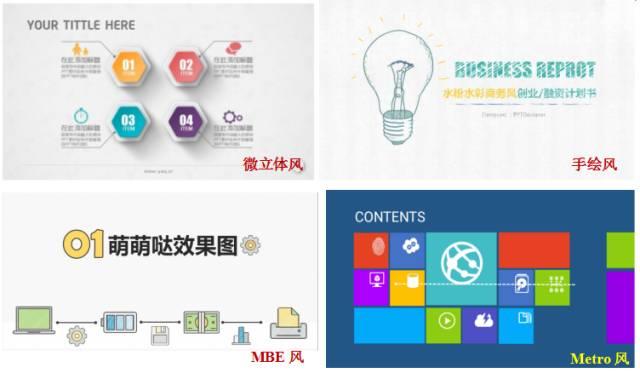 怎么做出一份好看的PPT - 知乎