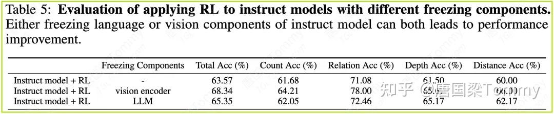 VisualThinker-R1-Zero：多模态模型涌现式推理的“顿悟时刻” - 知乎
