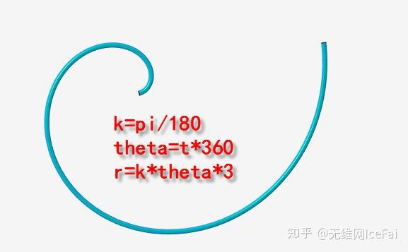 纯干货！Creo和ProE方程式曲线的演化和应用 - 知乎