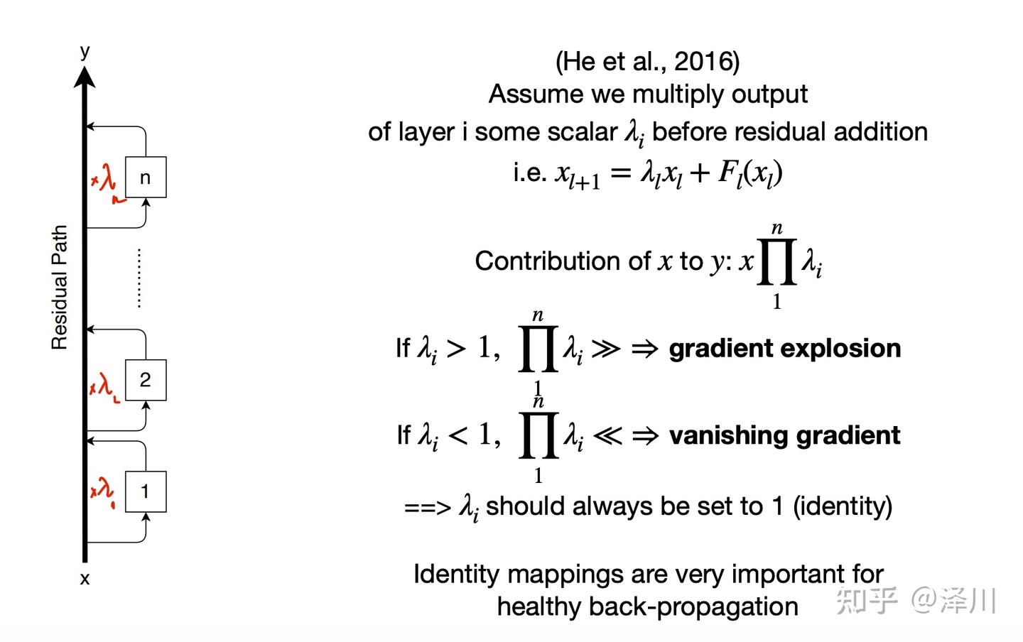 Layer Normalization in Transformer - 知乎