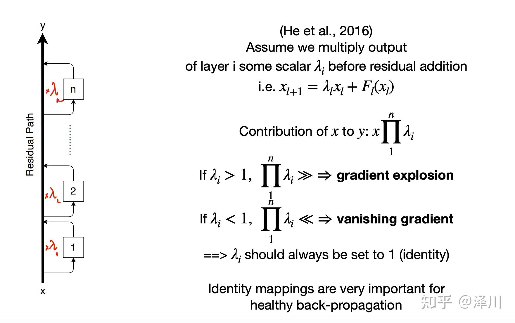 Layer Normalization in Transformer - 知乎
