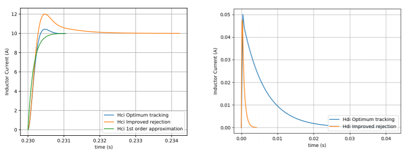 PLECS教程114:Python中的XML-RPC接口和控制器设计（ XML-RPC Interface and Controller ...
